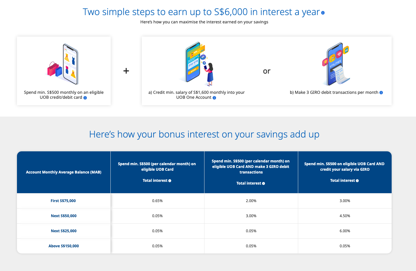 Maximize Savings with Salary Credits at DBS, UOB, and OCBC