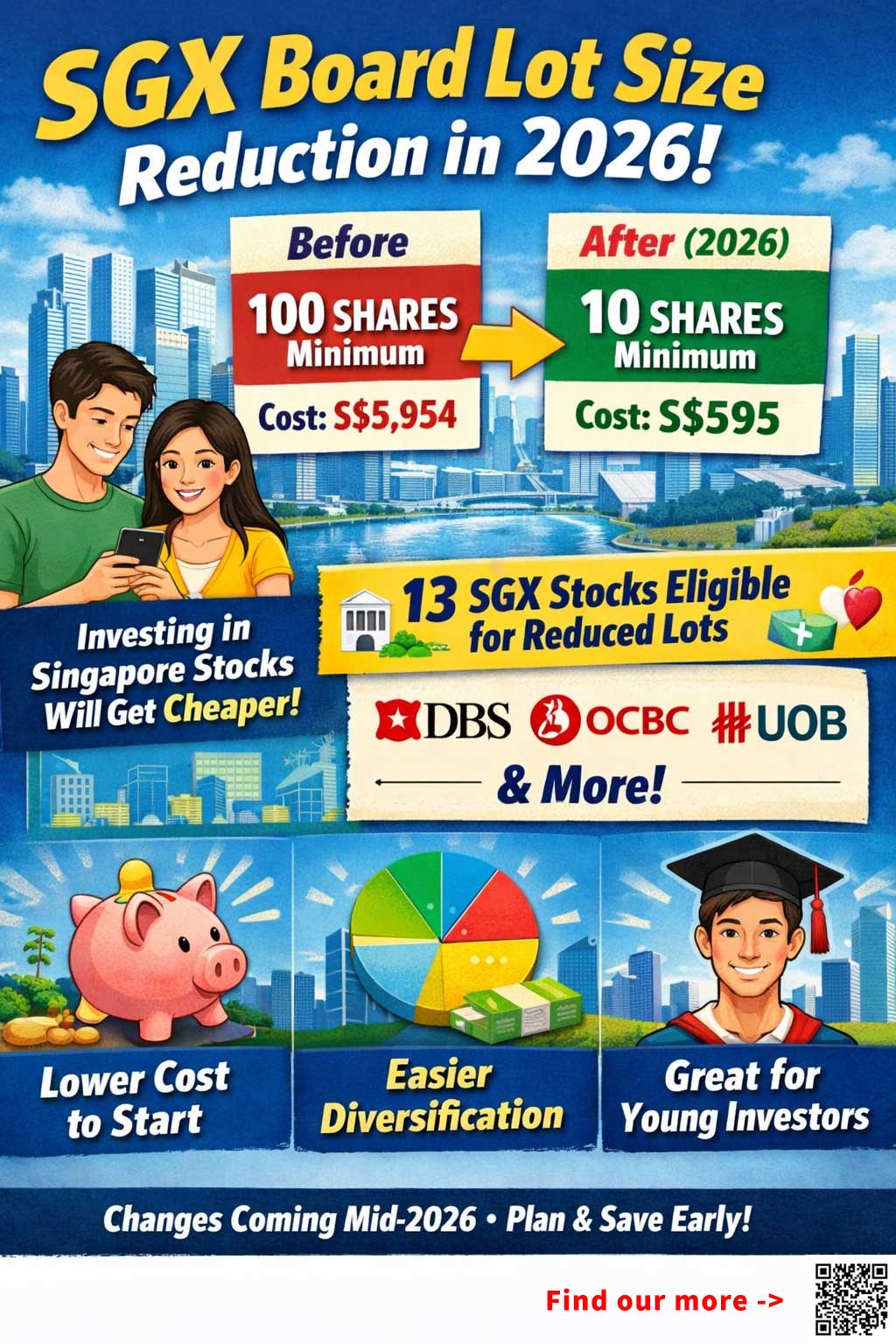 SGX Is Reducing Board Lot Size in 2026
